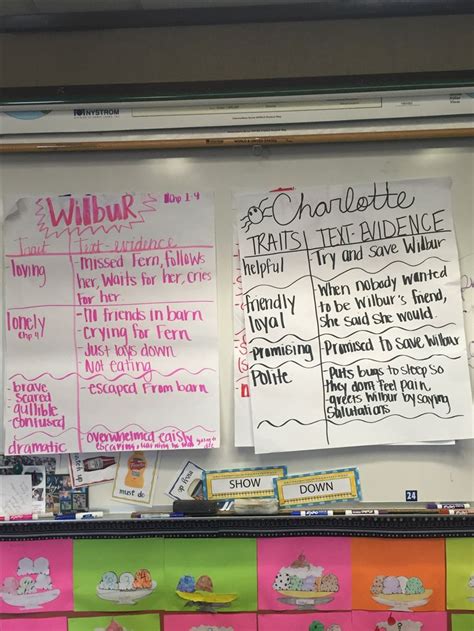 20 Best Images About Ccss Charlottes Web On Pinterest Cause And