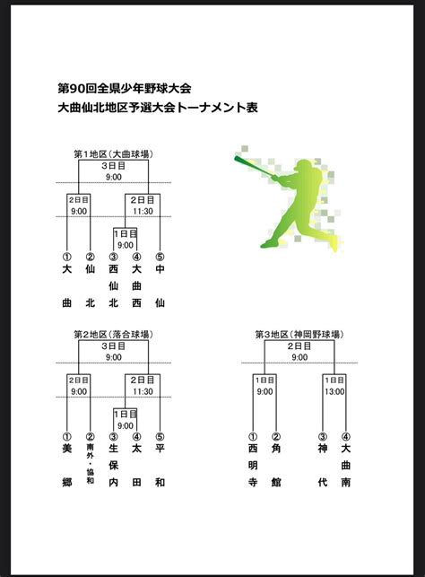 「全県少年野球大曲仙北地区予選大会実況生中継」 笑顔花咲く、花咲きレディオ Fmはなび