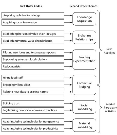 Overview Of Data Structure Download Scientific Diagram