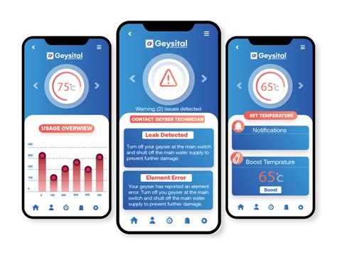 Best IoT Solutions - Smart Geyser Controller - Geysital