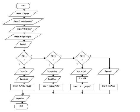 Belajar Membuat Flowchart KACRUT KUPRET