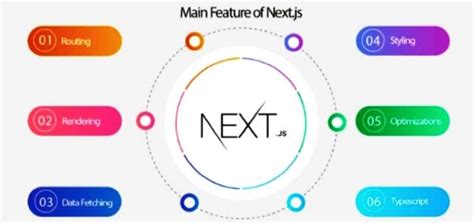 Nextjs Is A Popular React Framework That Provides Several Powerful