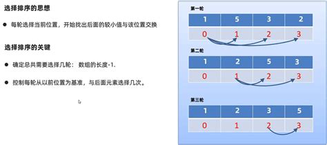 Java基本查找二分查找选择排序 镰刀战士 博客园