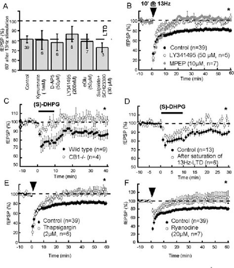 Long Term Synaptic Depression Semantic Scholar