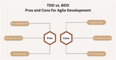 Tdd Vs Bdd Pros And Cons For Agile Development By Franklin Clinton Medium