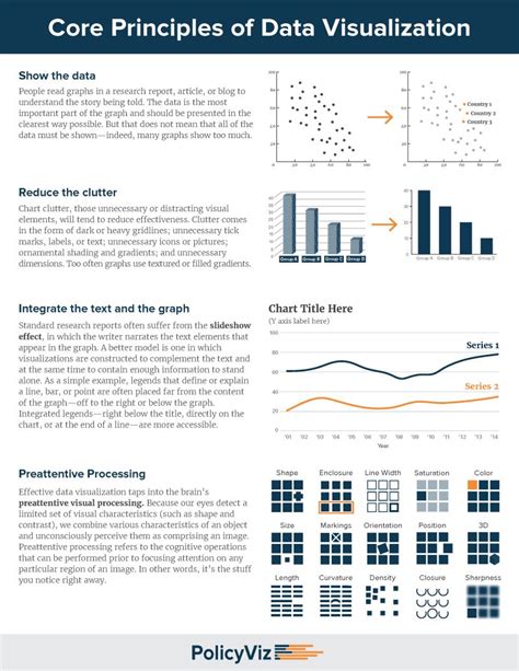 Rosana Ferrero Phd En Linkedin Dataviz Cheatsheet Policyviz