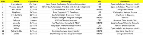 Devopsengineer Positions Hotlists Javadevelopment Staffingindustry