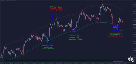 Trade EA Discord Signals An Order To Develop The Trading Robot At MQL Community Freelance