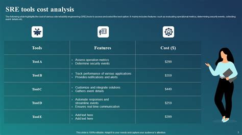 sre ppt powerpoint presentation complete deck with slides