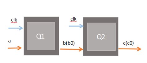Verilog Hdl——时序组合逻辑电路与阻塞，非阻塞赋值组合逻辑电路只能用阻塞赋值法吗 Csdn博客