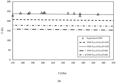 Crystals Special Issue Superconductors And Magnetic Materials