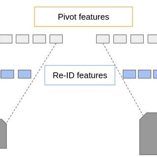 Cross Model Feature Learning In The Object Association Step Pivot