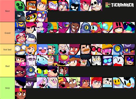 Brawl Stars Brawlers My Opinion Tier List Community Rankings Tiermaker