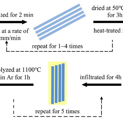 Tensile Strength And Work Of Fracture Of The Sicsic Mini Composites Download Scientific