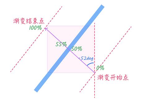 Twitter 换新 Logo 了,用 Css 渐变来画一个吧~ 前端侦探 Segmentfault 思否 Twitter 换新 Logo 了,用 Css 渐变来画一个吧~ 前端侦探 Segmentfault 思否