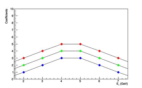 ROOT TMultiGraph Class Reference ROOT TMultiGraph Class Reference