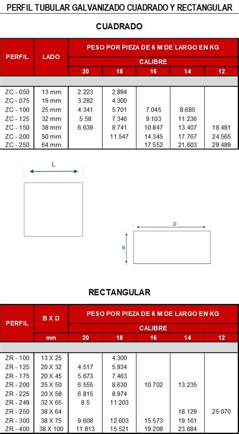 Perfiles Comerciales Ptg Perfiles Comerciales Grupo Collado S A De