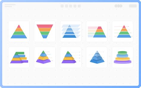 피라미드 차트 만드는 방법온라인 피라미드 모델 생성피라미드 이론 차트 Processon 피라미드 차트