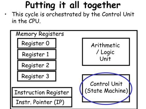 Computer System Architecture Computer System Architecture Ppt