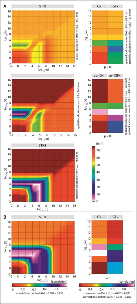 Localization Accuracy And Quality Of Time Course Reconstruction