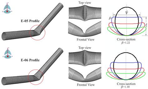 Final Deformation Mode For Elliptical Profiles In Group I With