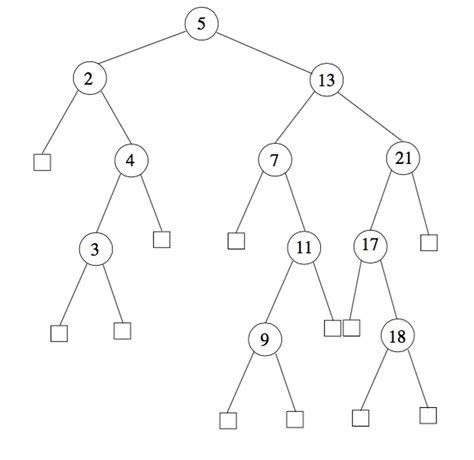 Solved Consider The Following Binary Search Tree Remove The