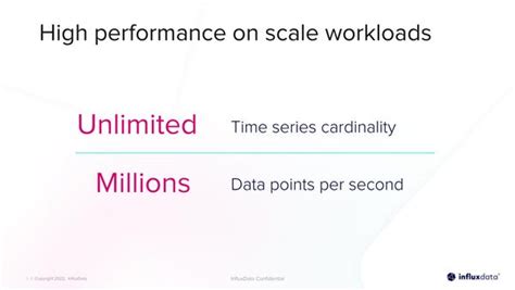 Influxdata Time Series Data Startup Raises 81m Amid Market Boom