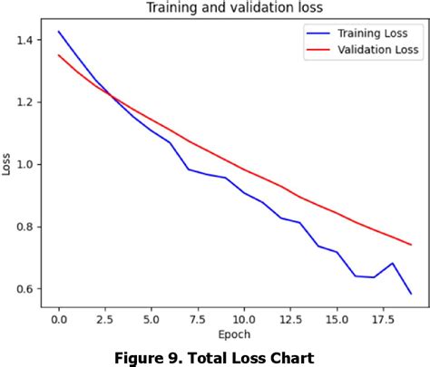 Figure 1 From Classification Of Nutrient Deficiencies Based On Leaf