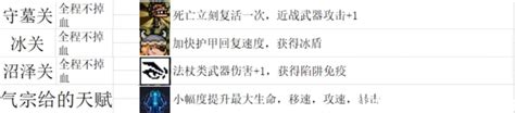 【元气骑士】500后邪王模式的正负面因子有哪些？ 哔哩哔哩