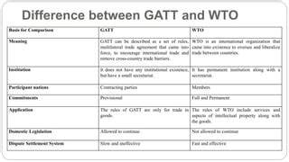 Wto Gatt PPT