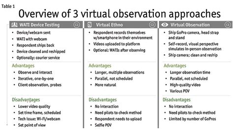 The Power Of Virtual Observation And Iteration Articles