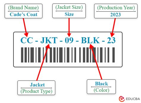 Stock Keeping Units Meaning How To Create And Examples