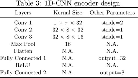 Table 3 From Fbnetgen Task Aware Gnn Based Fmri Analysis Via Functional Brain Network