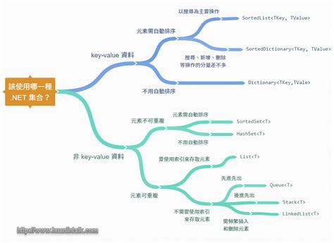 資料結構與演算法 It 邦幫忙一起幫忙解決難題，拯救 It 人的一天