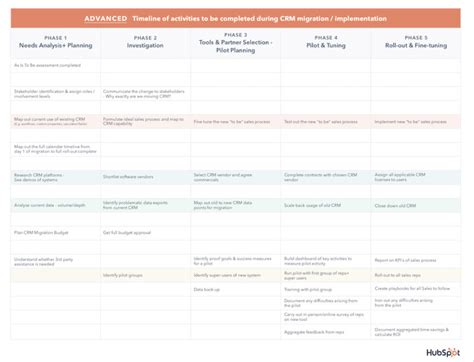 Crm Migration 10 Steps To A Seamless Data Transfer