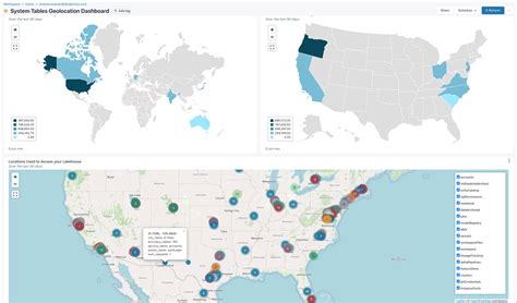 Improve Lakehouse Security Monitoring Using System Tables In Databricks Unity Catalog