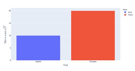Latex In Layout Title Does Not Work Properly 📊 Plotly Python Plotly