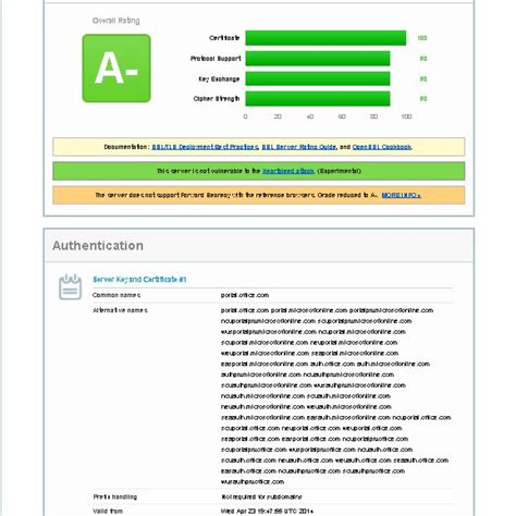 Ssl Testing Of Azure Platform With Qualys Ssl Labs Download