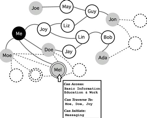 A Prototypical Visualization Tool To Facilitate Reflective Policy