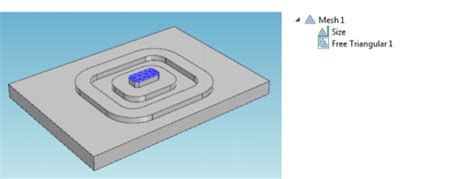 Meshing Examples