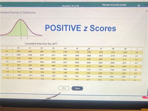 Solved Tandard Normal Z Distribution Positive Z Scores Chegg