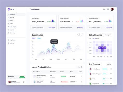 Sales Analytics Dashboard By Mostafizur Rahaman On Dribbble