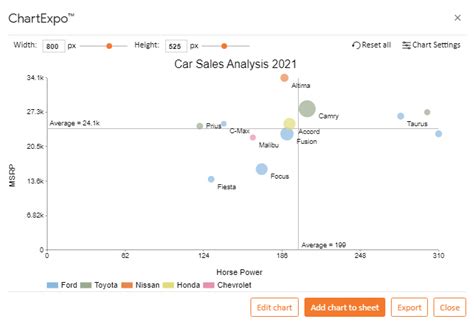 The Best Scatter Plot Generator To Create Scatter Graphs Online