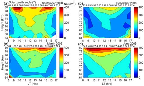 Variation Of Electron Density In The D Region Using Kunming Mf Radar