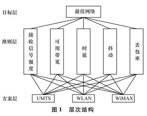 异构网络垂直切换算法 电子电路图 电子技术资料网站