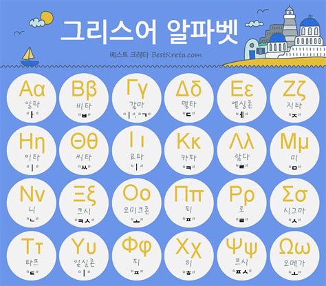 그리스어 알파벳 발음 방법을 배워보자 그리스 여행 준비