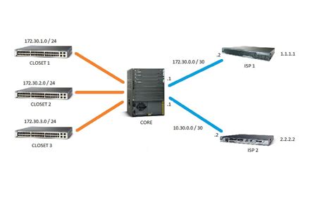 2 Isp S From One Network Cisco Community