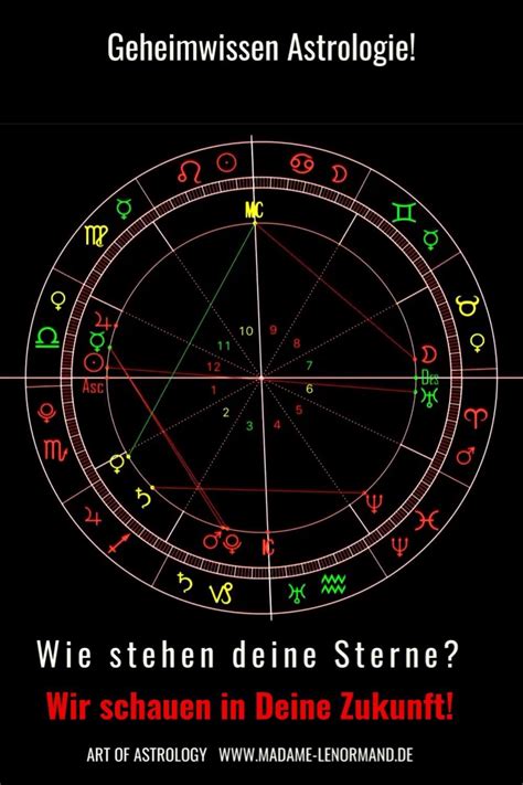 Das Horoskop Artofit