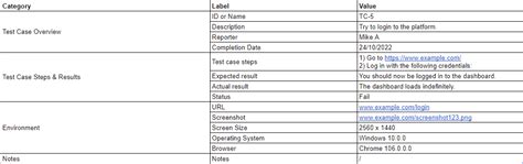 15 User Acceptance Testing Templates Examples Download