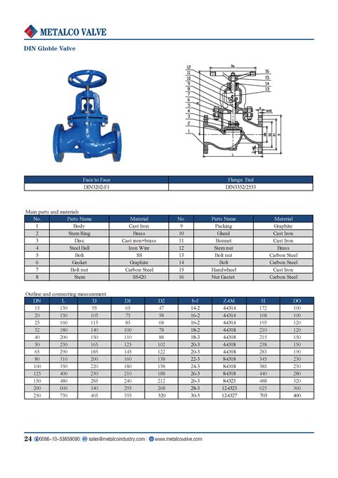 Din Globe Valve